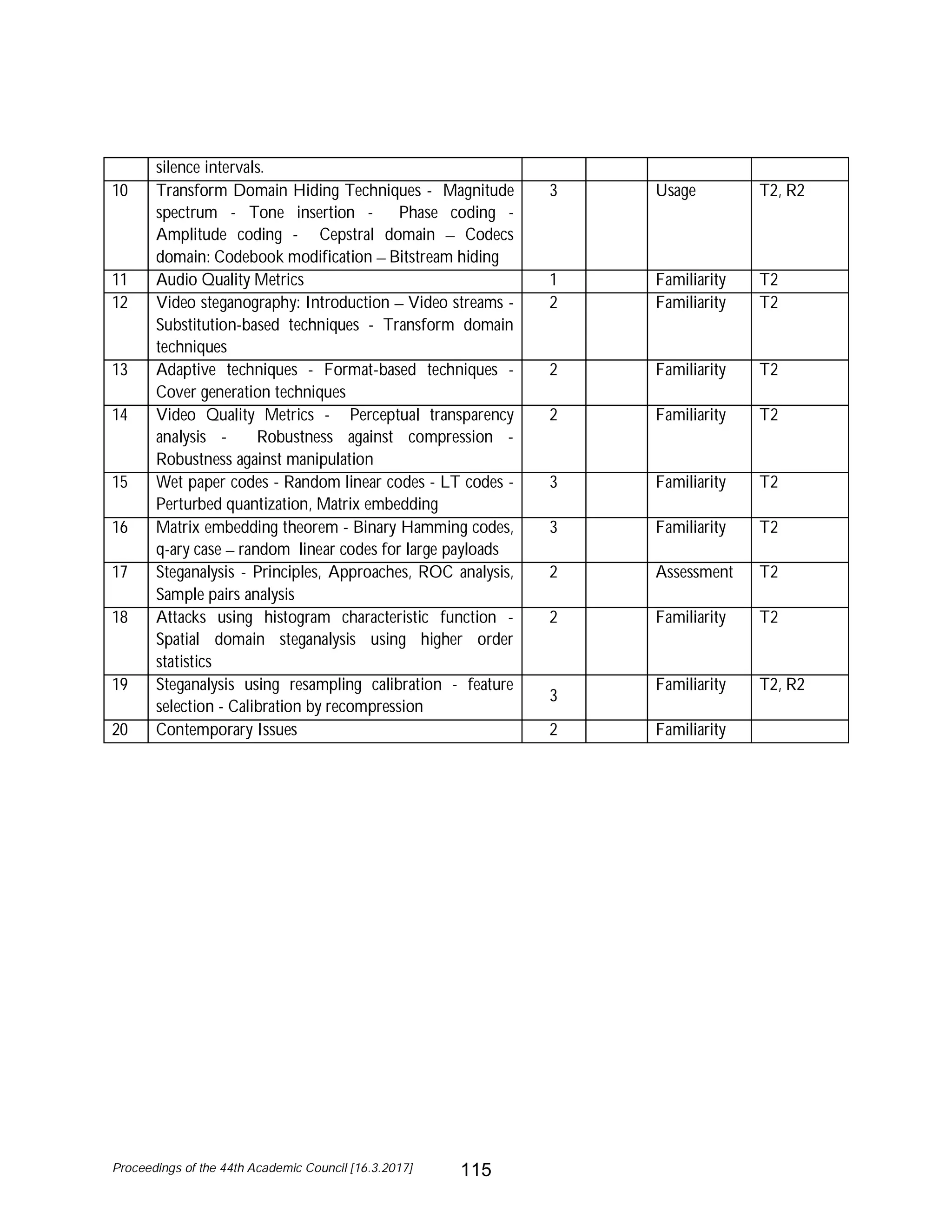digital-watermarking-and-steganography syllabus . . . . . . . | PDF