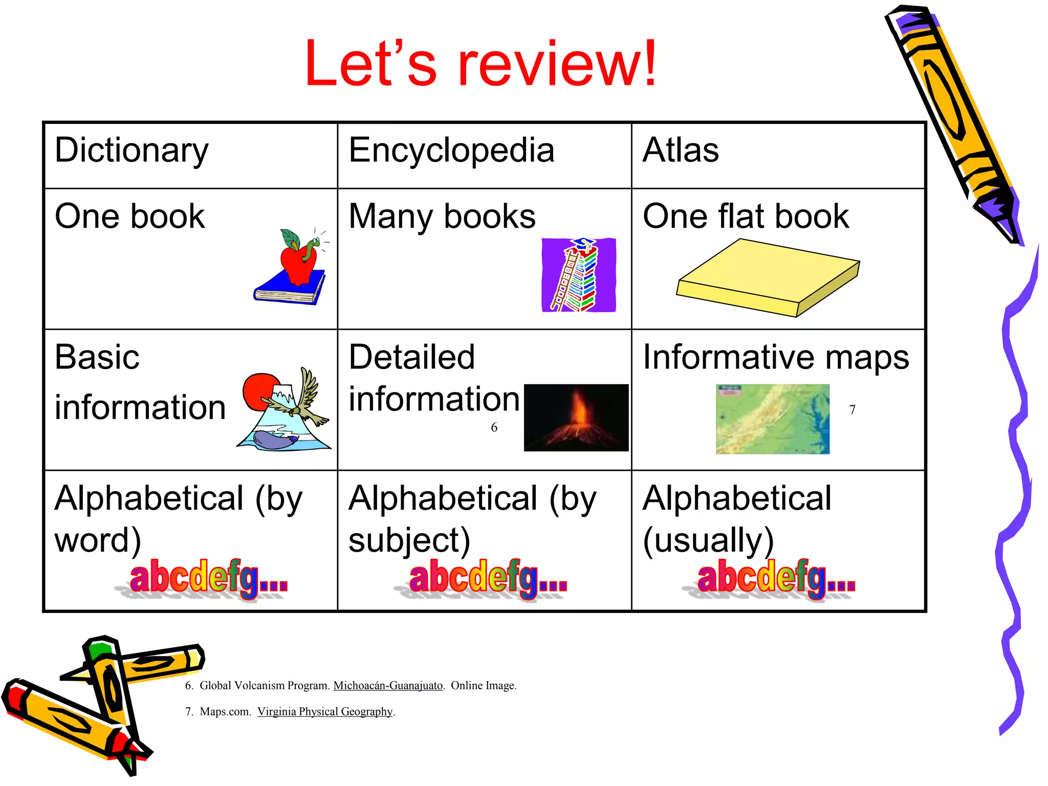 Reference materials pr.1 dictionary atlasency(new) | PPT