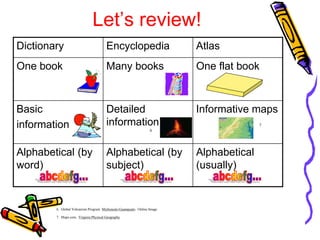 Reference materials pr.1 dictionary atlasency(new) | PPT