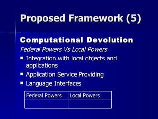 Reference model for devolution in e governance | PPT