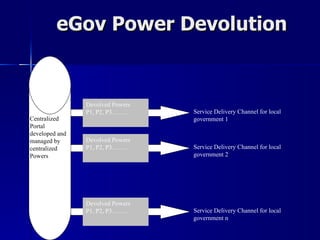 Reference model for devolution in e governance | PPT