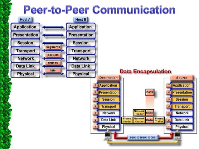Reference models in Networks: OSI & TCP/IP | PPTX | Computer Networking ...