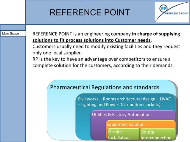 Reference point eng 2012 | PPT