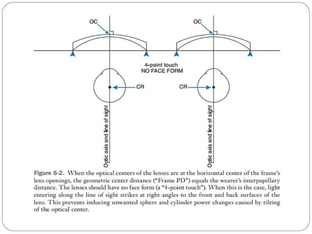 Reference point placement, multi focal height and blank size ...