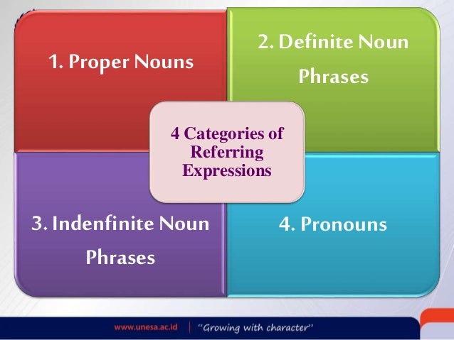 Reference: Pragmatics