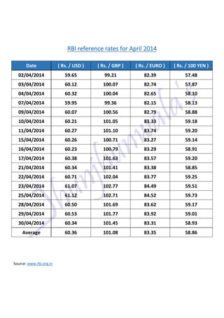 Indian Currency Rupee RBI Reference Rate for January - May 2014 | PDF