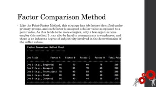 reference report ON JOB ANALYSIS AND JOB .pptx