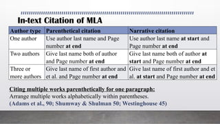 References and Citation Styles | APA Style of referencing | MLA Style ...