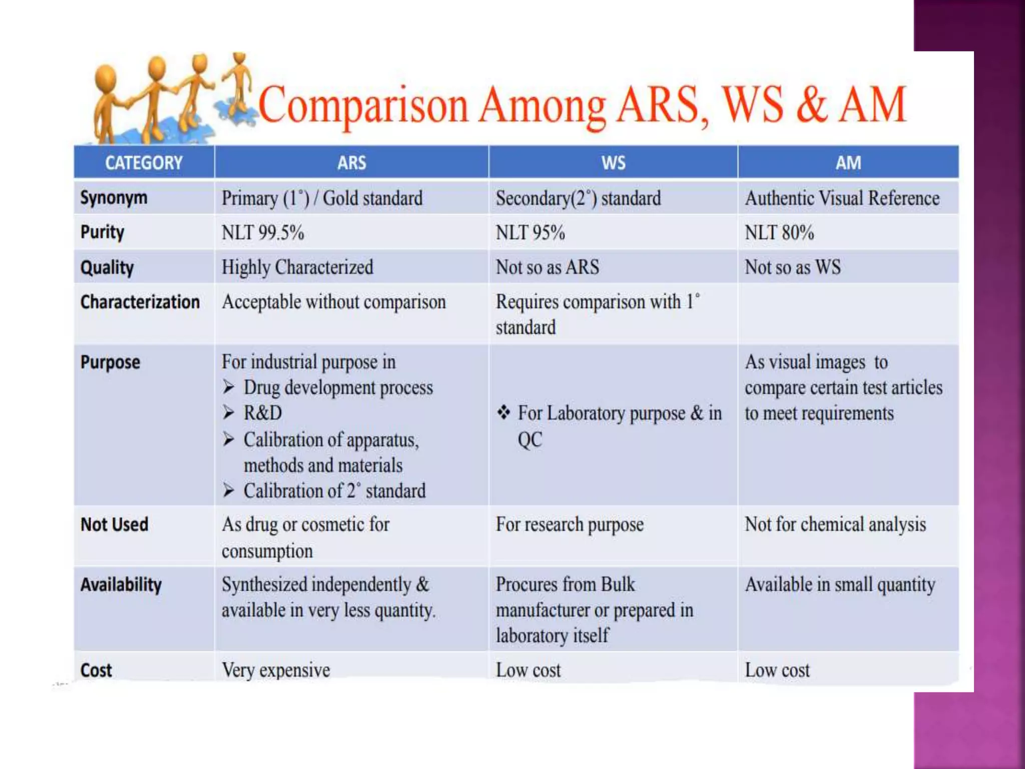 USP, EDQM Reference standard | PPTX