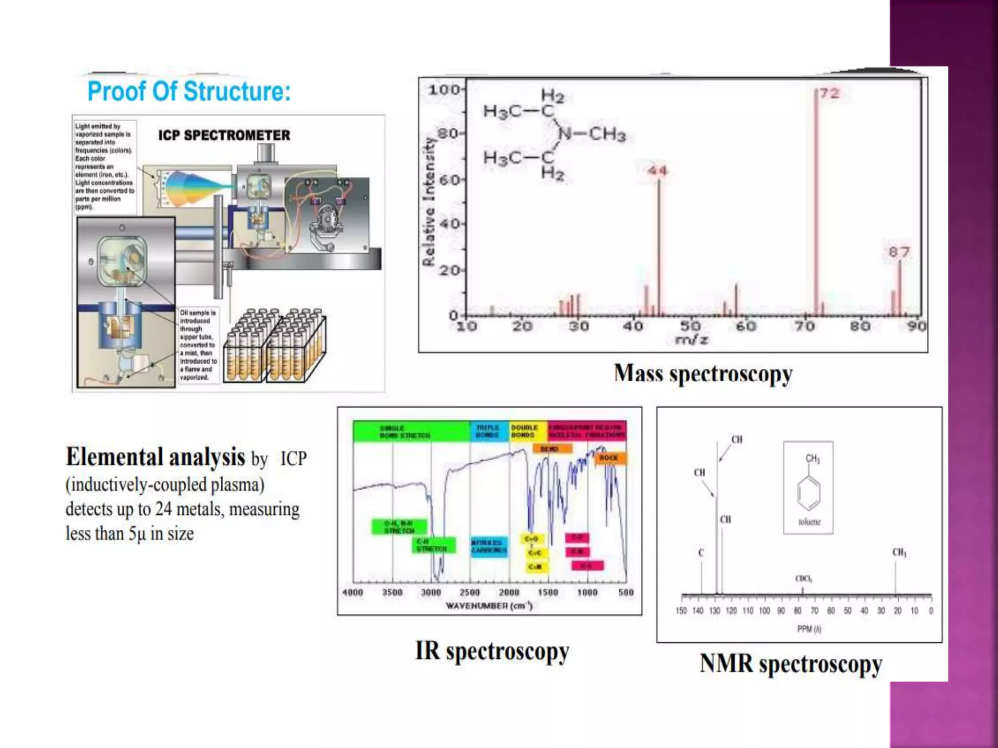 USP, EDQM Reference standard | PPTX