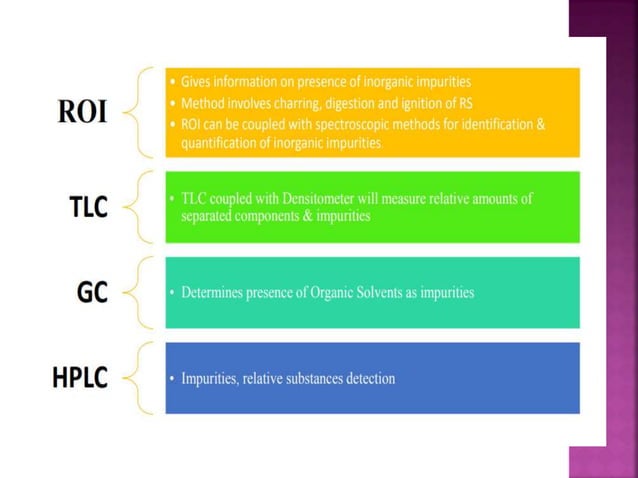 USP, EDQM Reference standard | PPTX