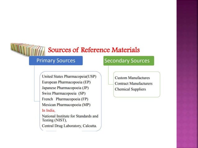 USP, EDQM Reference standard | PPTX
