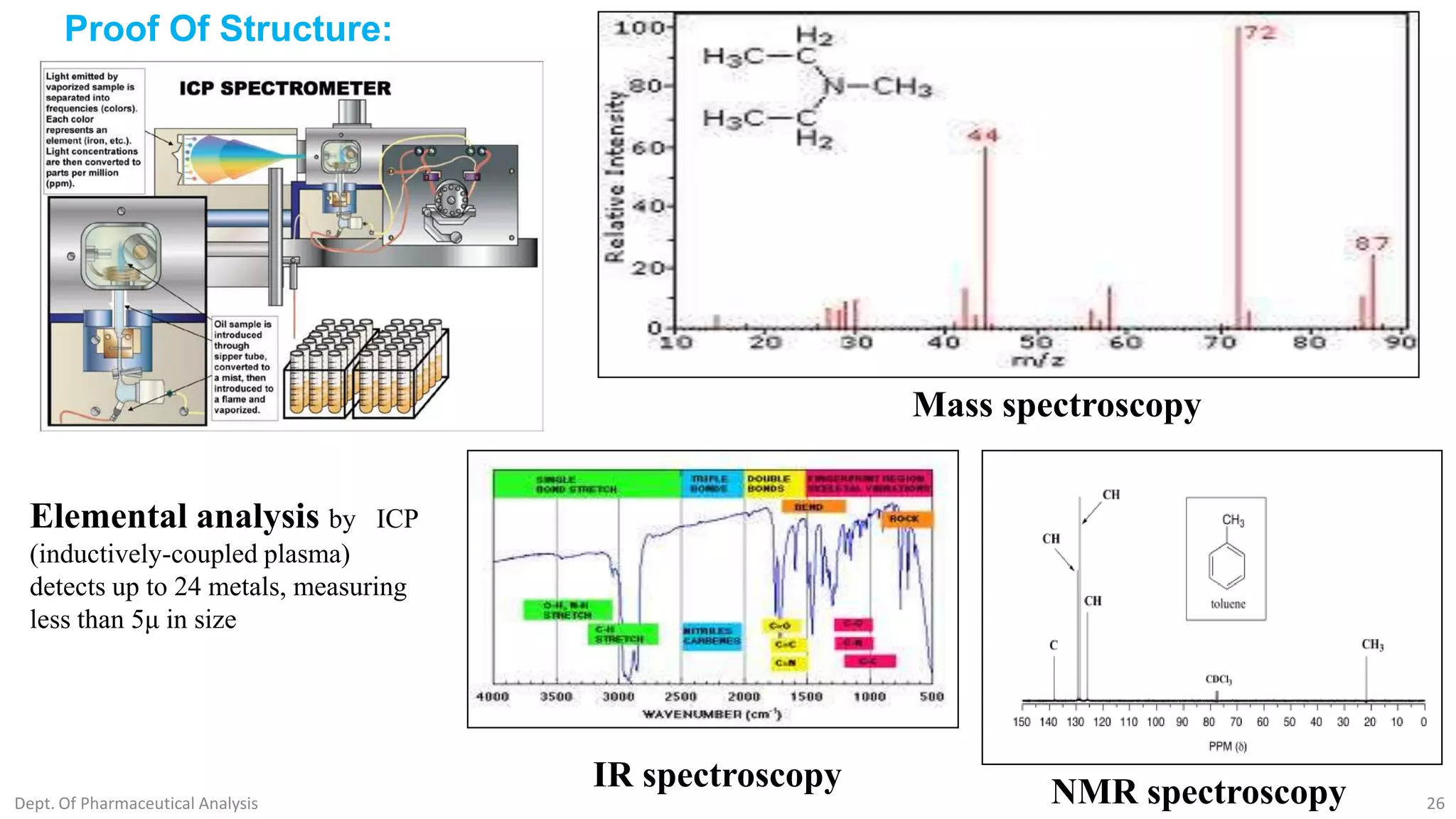 Reference standards in Pharmaceutical Industries | PPTX
