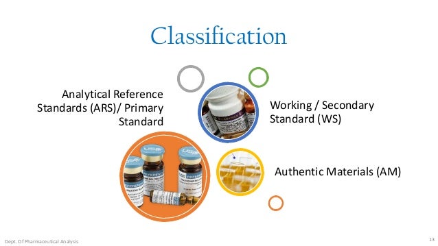 Reference standards in Pharmaceutical Industries
