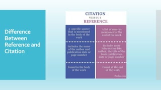 REFERENCE STYLE Lecture STID4054 (1).pptx