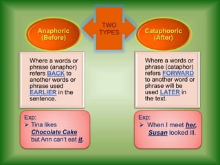 Reference words | PPTX