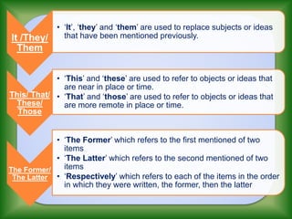 Reference words | PPTX