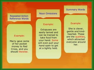 Reference words | PPT