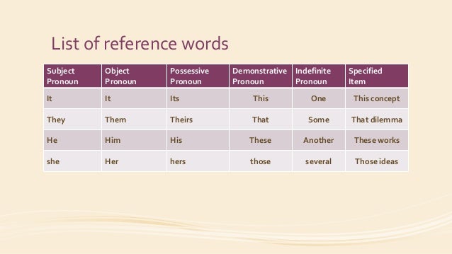 Reference words