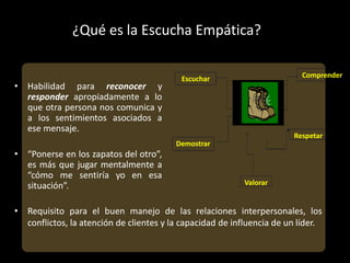 Referencia escucha empatica | PDF
