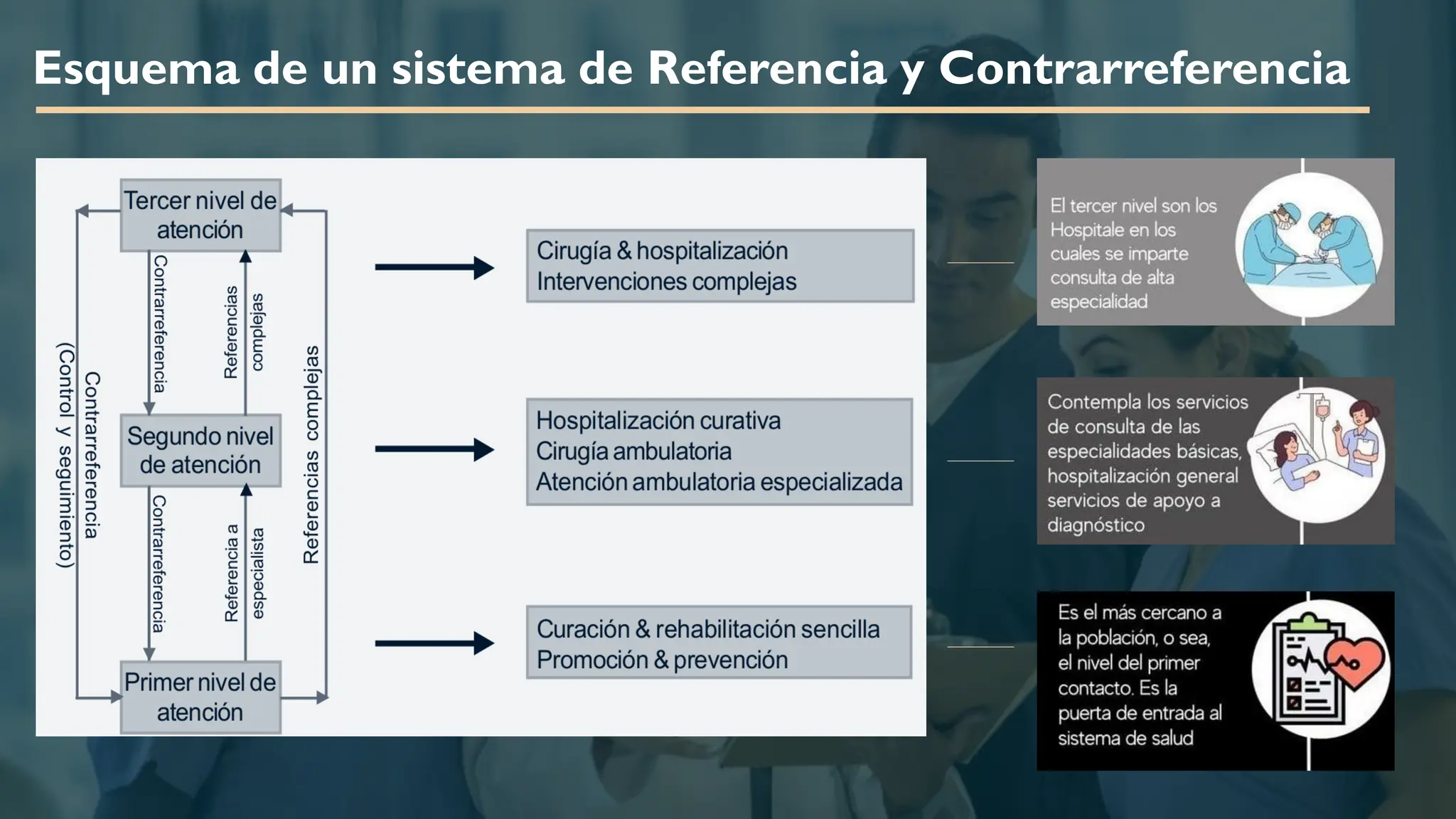 Referencias y Contrareferencias en Salud.pdf