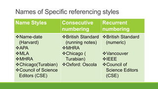 Referencing-APA-format.pptx