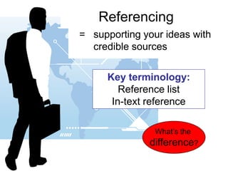 Introduction to Referencing | PPTX | Publishing Industry | Industries
