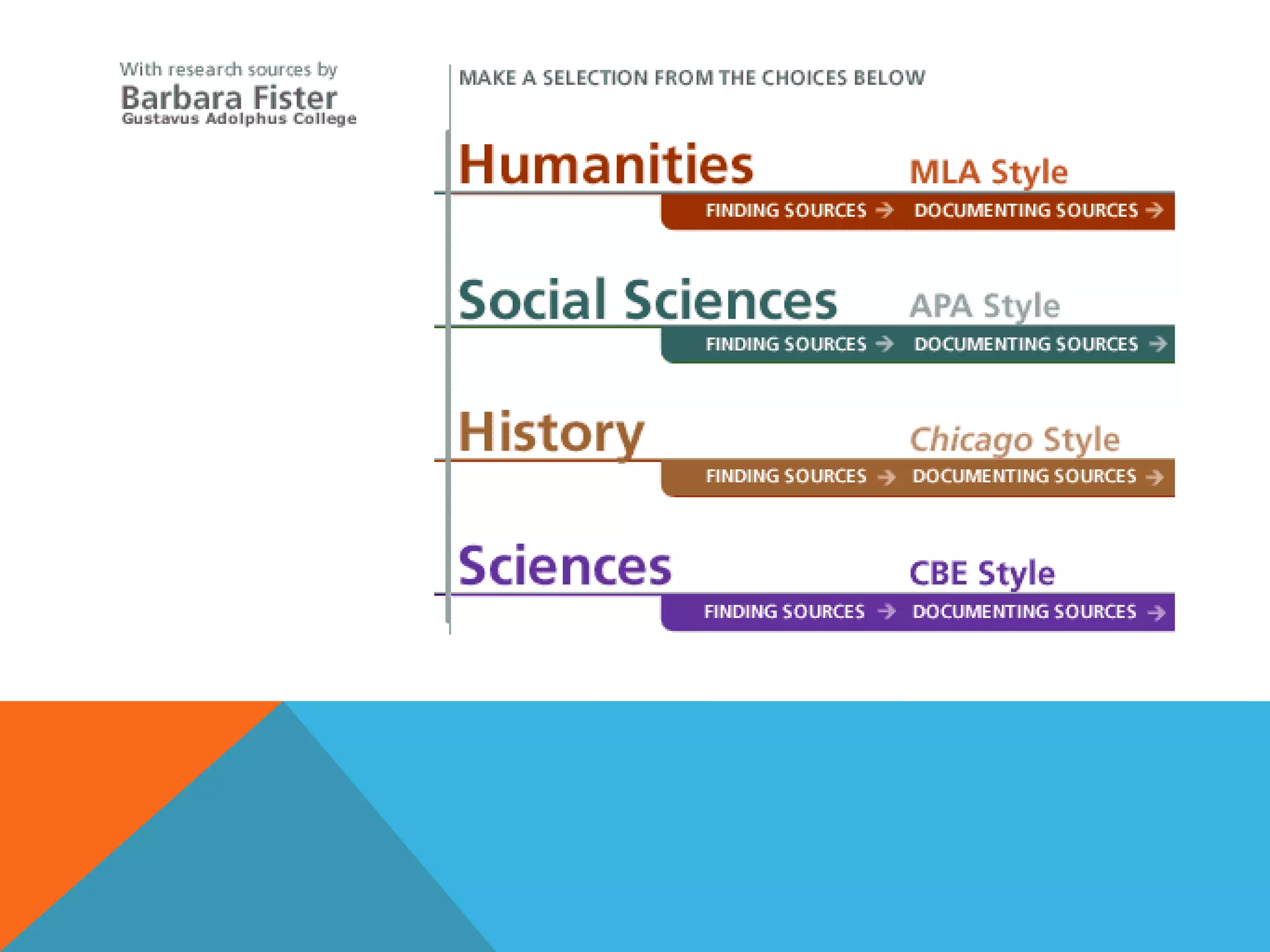 Referencing and Citation | PPTX