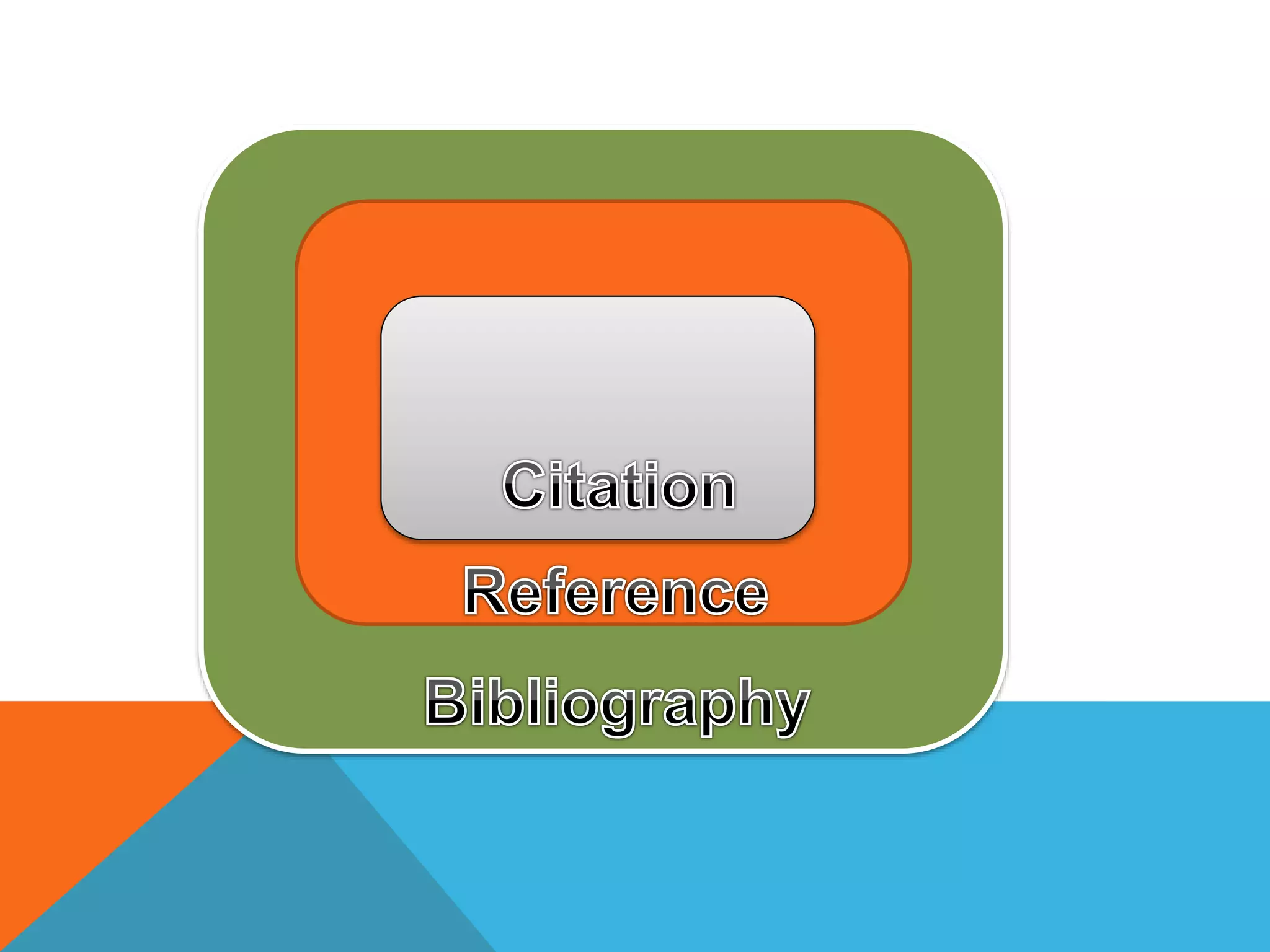 Referencing and Citation | PPTX