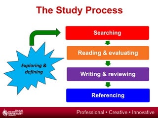 Teaching Referencing And Citation at De Montfort University | PPTX