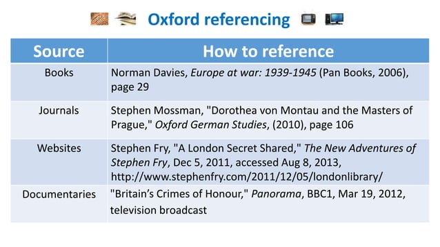 Referencing and the bibliography
