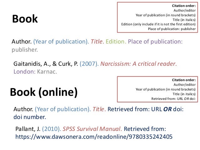 Referencing cheat sheet