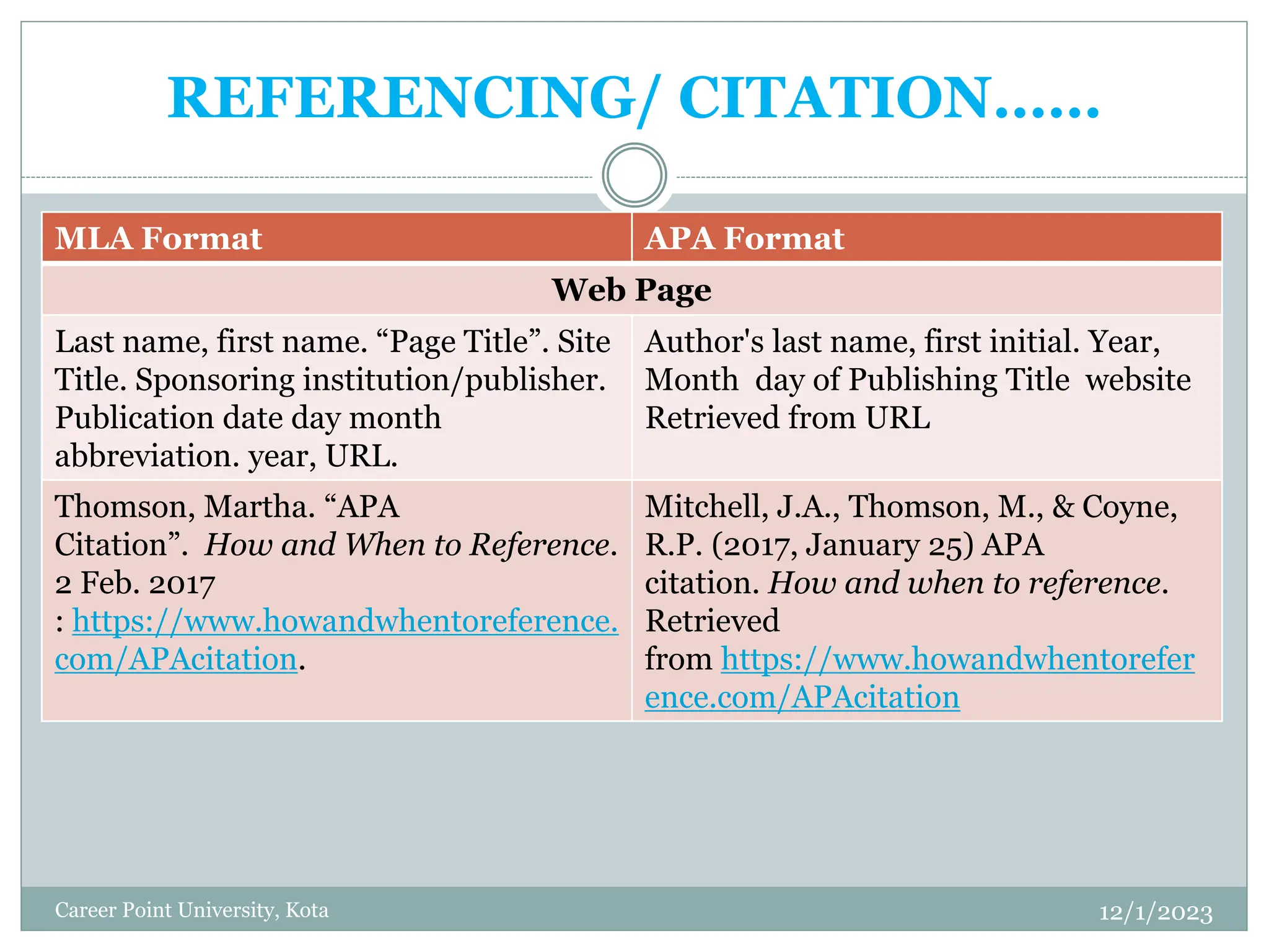REFERENCING, CITATION.pptx