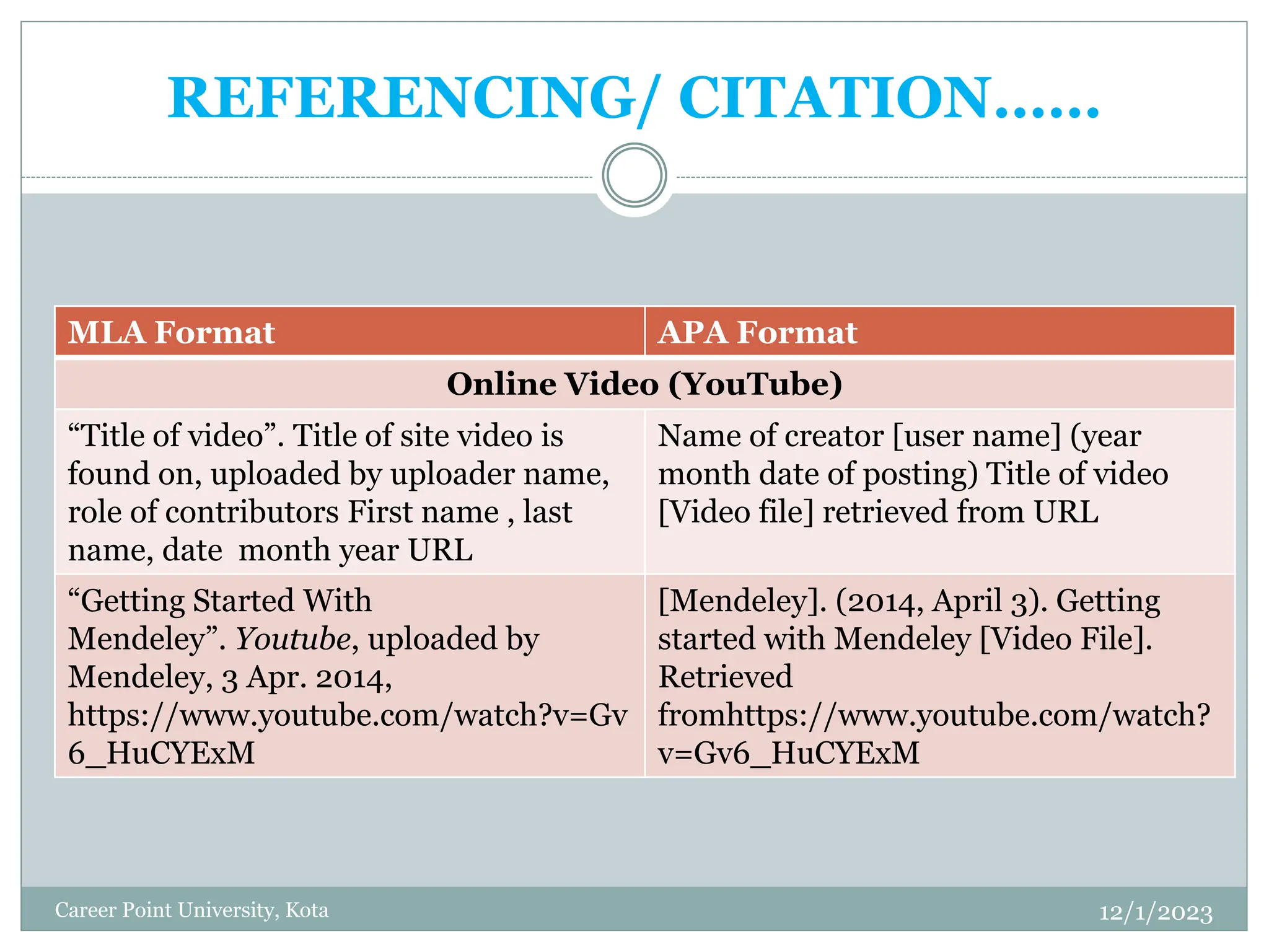 REFERENCING, CITATION.pptx