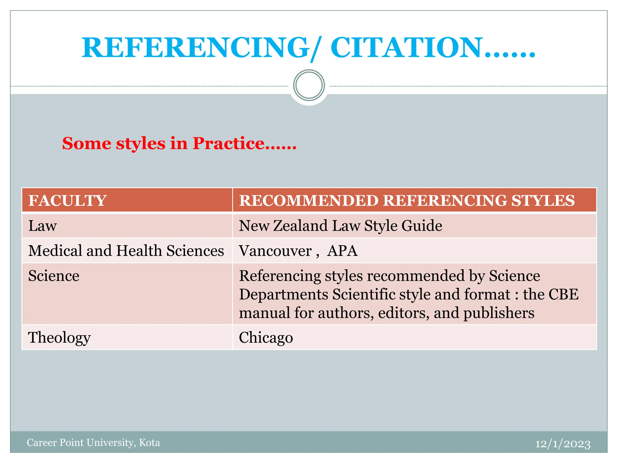 REFERENCING, CITATION.pptx