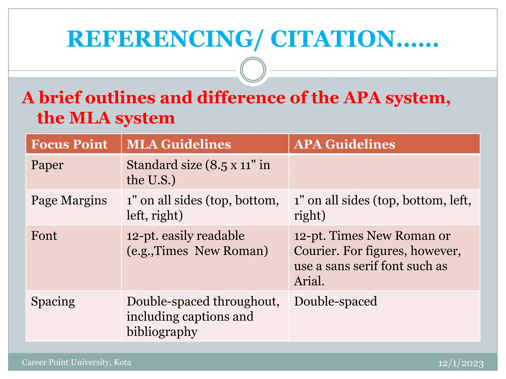 REFERENCING, CITATION.pptx