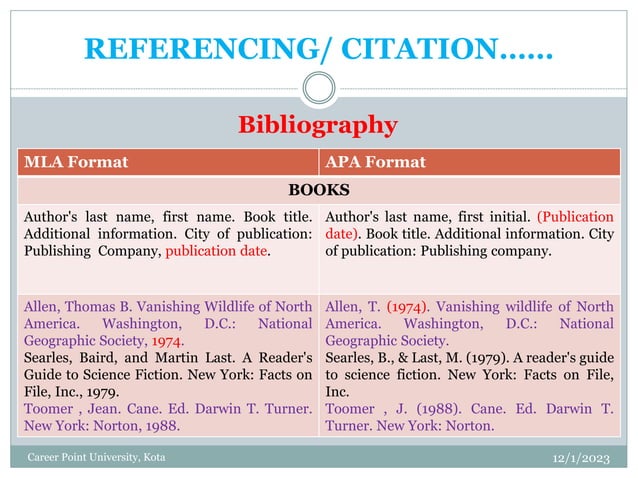 REFERENCING, CITATION.pptx