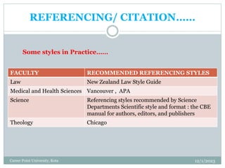 REFERENCING, CITATION.pptx