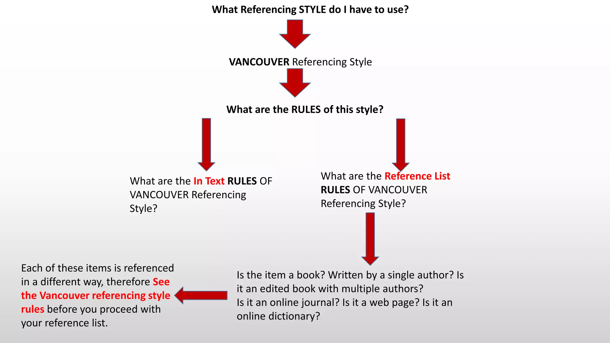 Referencing feedback - Questions to ask and Steps to follow | PPT
