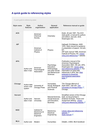 Referencing guide sample from assignmentsupport.com essay writing ...