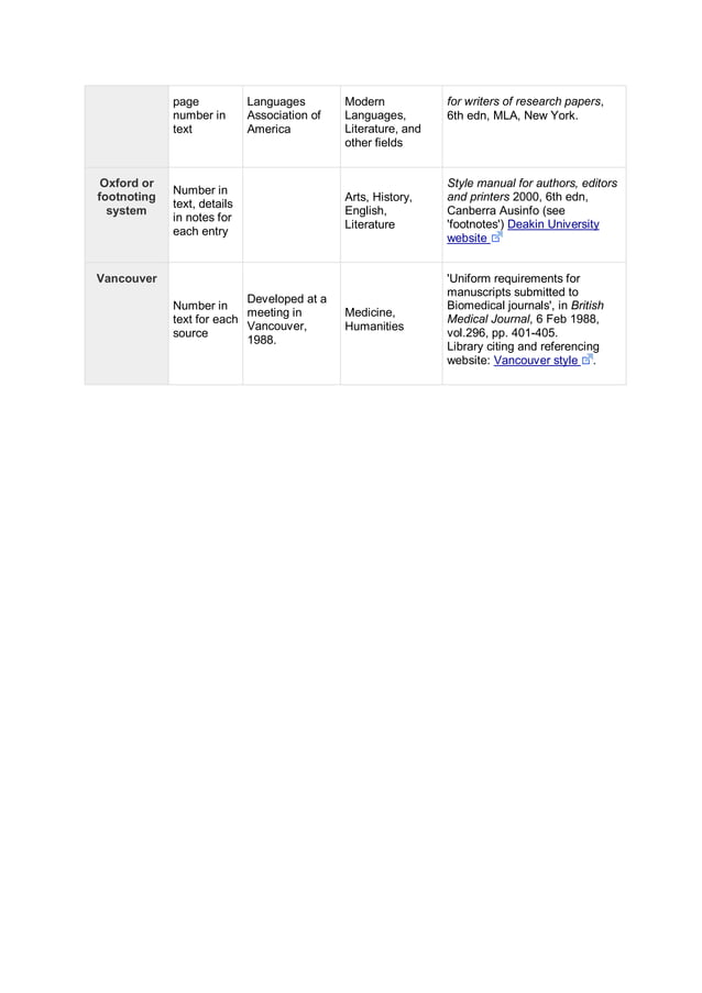 Referencing guide sample from assignmentsupport.com essay writing ...