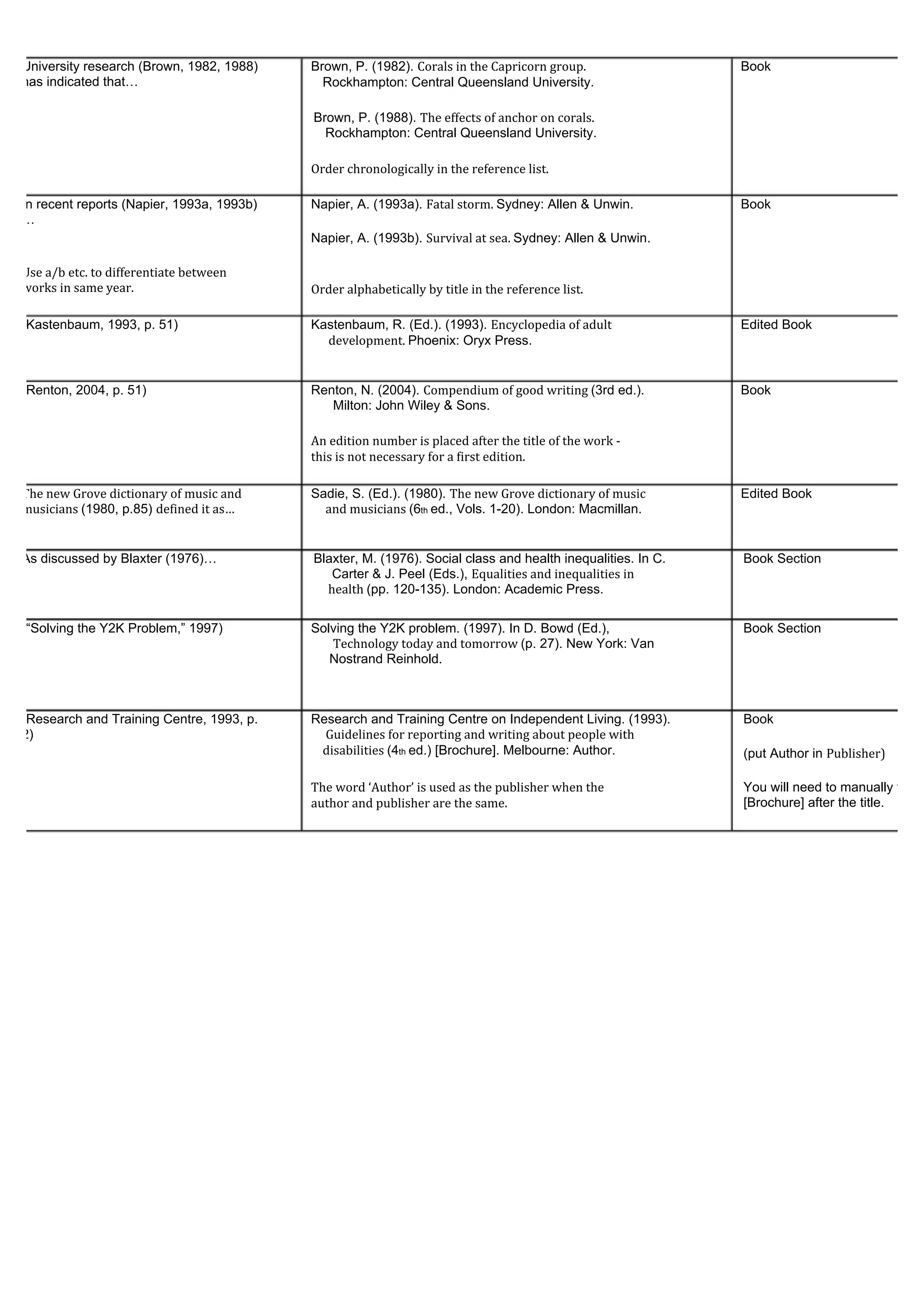 Referencing Guide APA Style --Curtin-Handout | PDF