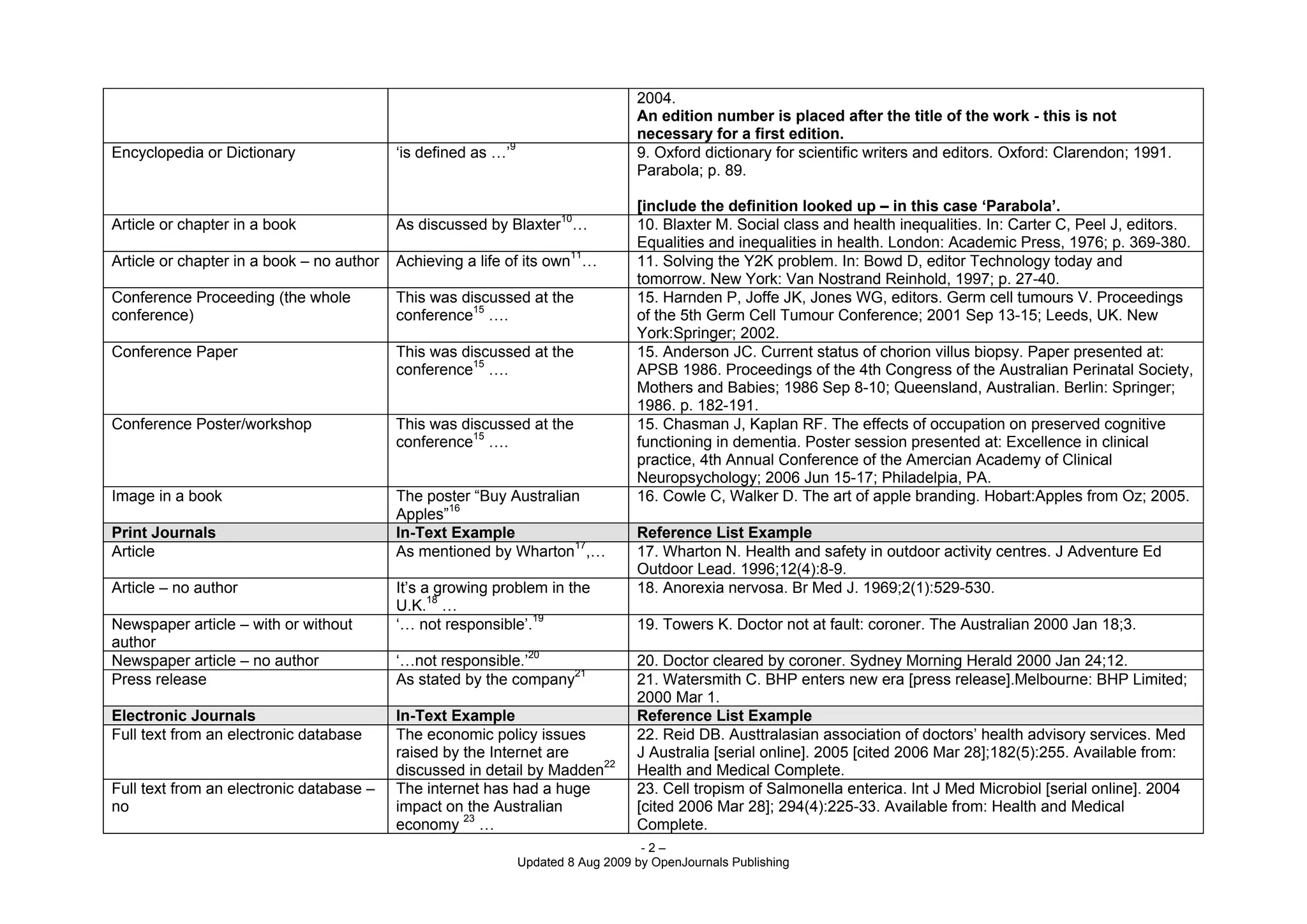 Referencing Guide Vancouver Style | PDF