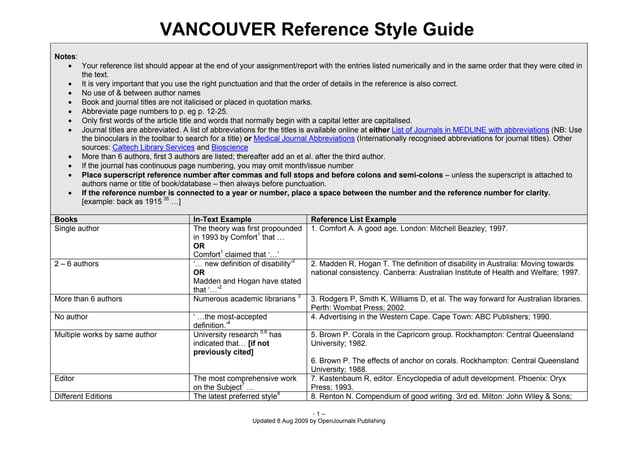 Referencing Guide Vancouver Style | PDF | Australia and Oceania Travel ...