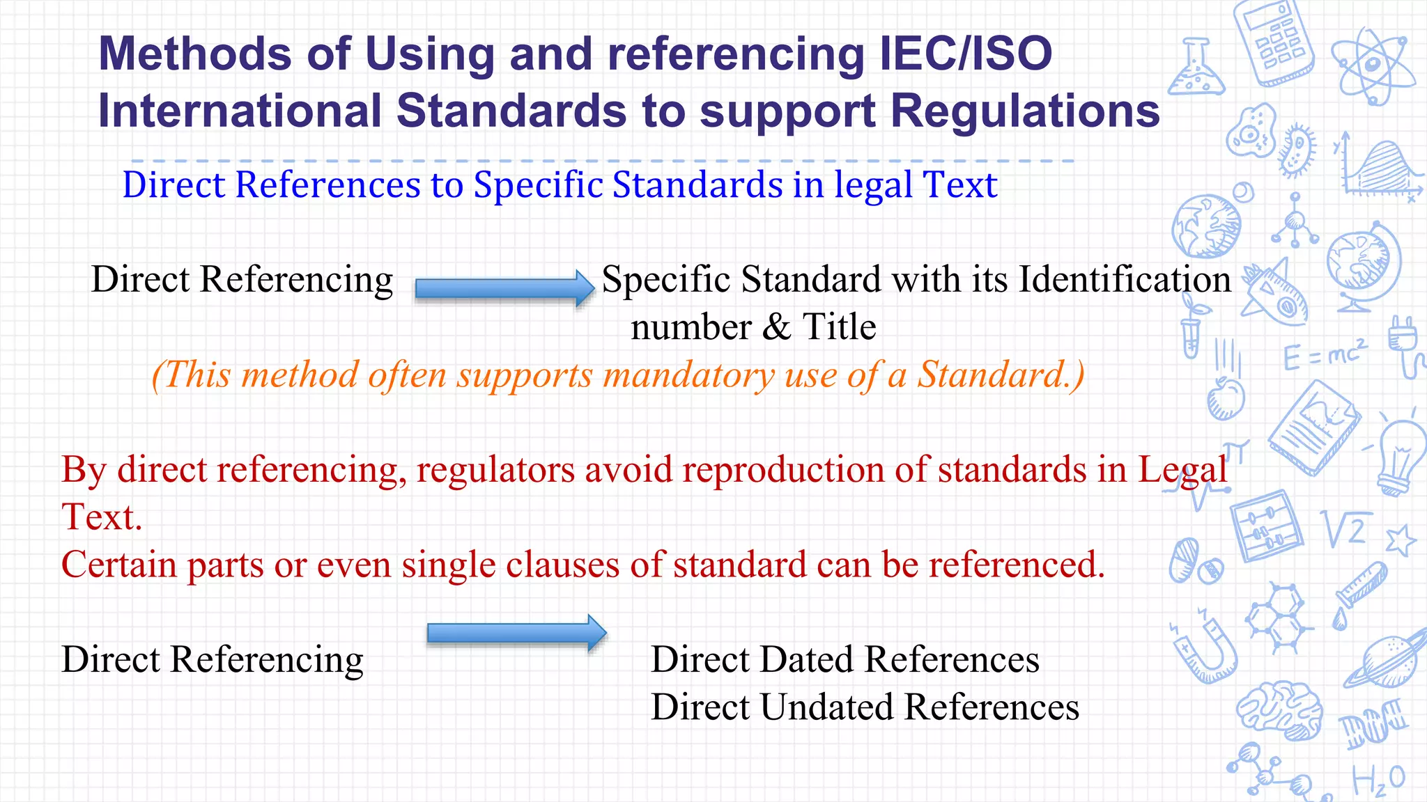 Referencing IEC and ISO Standards in Public Policy | PPT