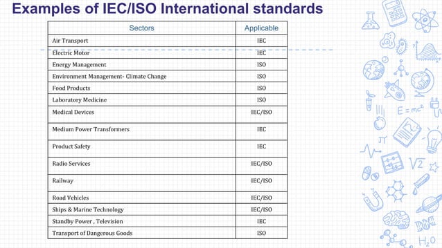Referencing IEC and ISO Standards in Public Policy | PPT