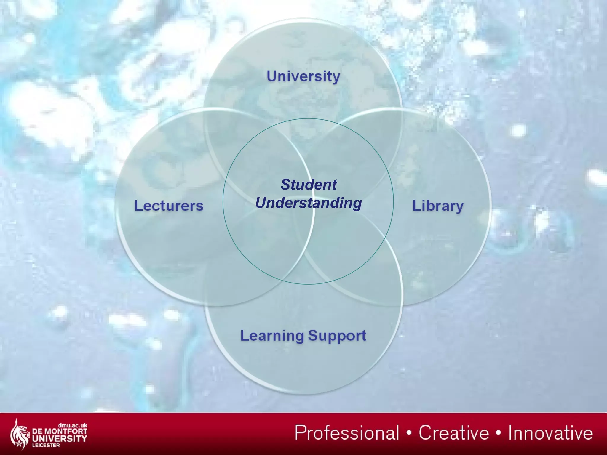 Referencing In Context | PPT