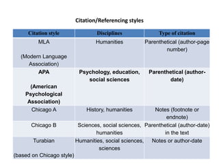 Referencing style | PPTX