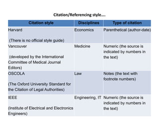 Referencing style | PPTX