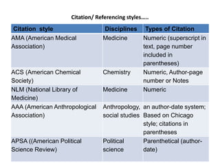 Referencing style | PPTX
